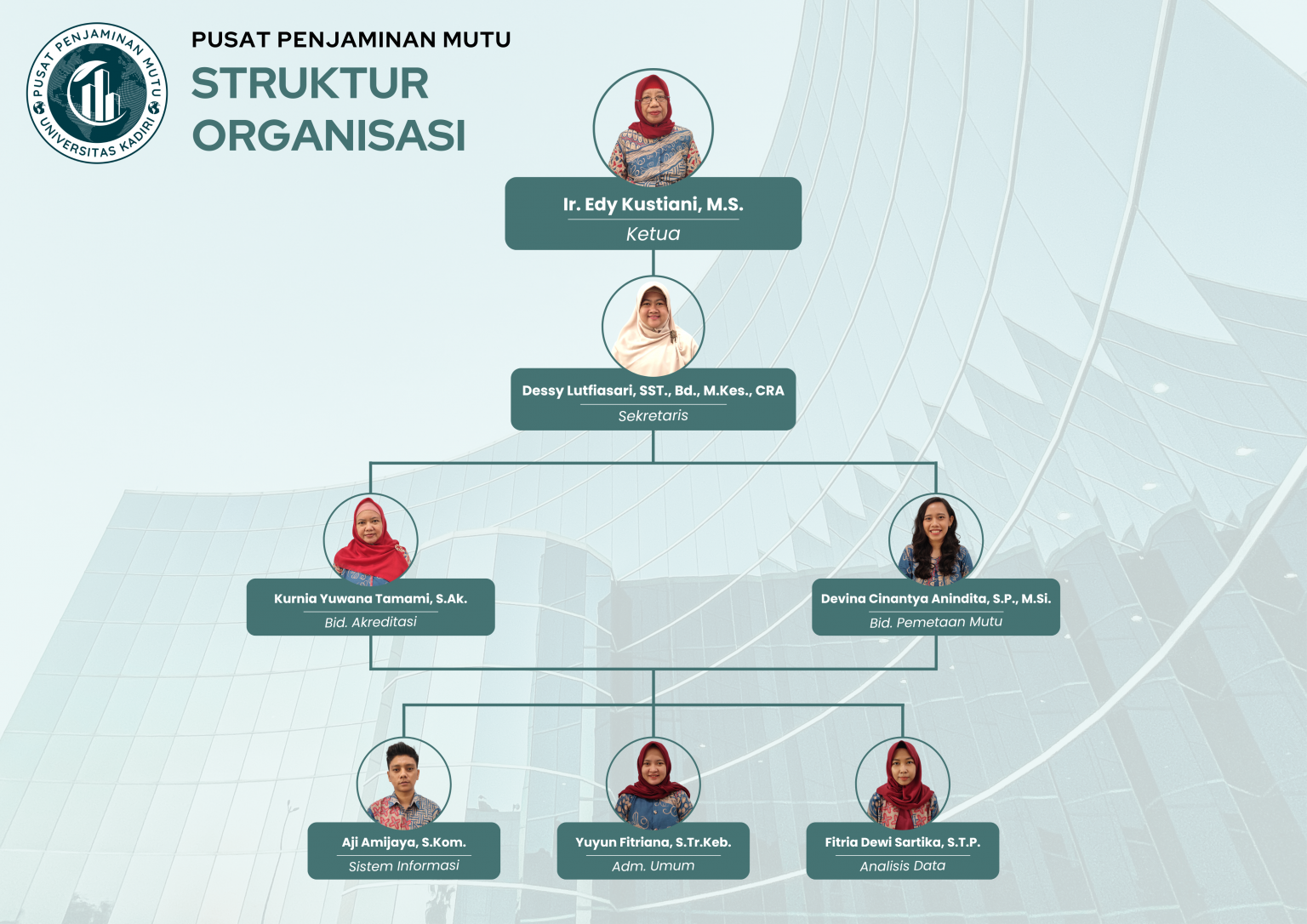 Struktur Organisasi – Pusat Penjaminan Mutu